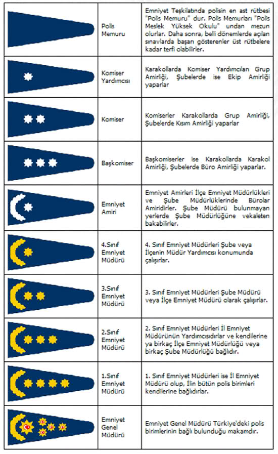 emniyet teşkilatı rütbeleri - uludağ sözlük